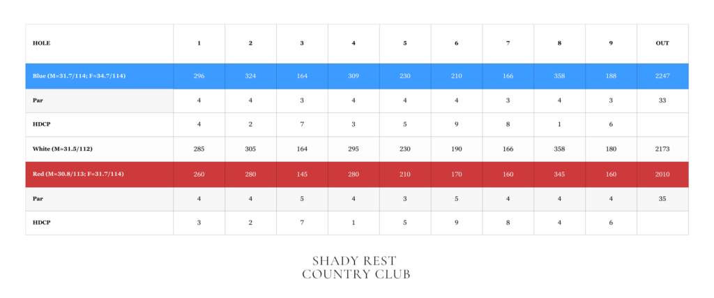 Course - The Preserve Shady Rest Country Club